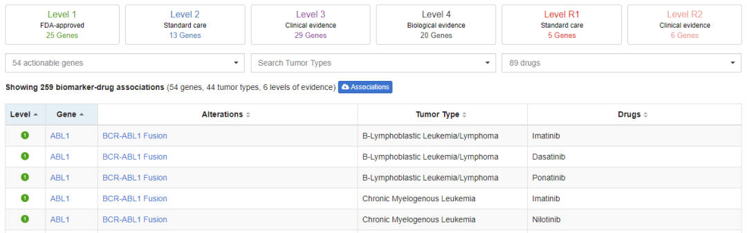 OncoKB:肿瘤药物靶点相关基因组变异数据库-CSDN博客