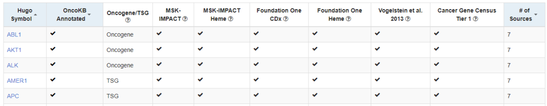 OncoKB:肿瘤药物靶点相关基因组变异数据库-CSDN博客