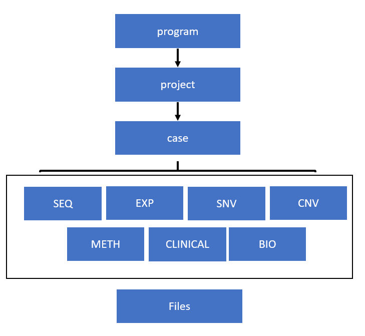 使用GDC在线查看TCGA数据-CSDN博客