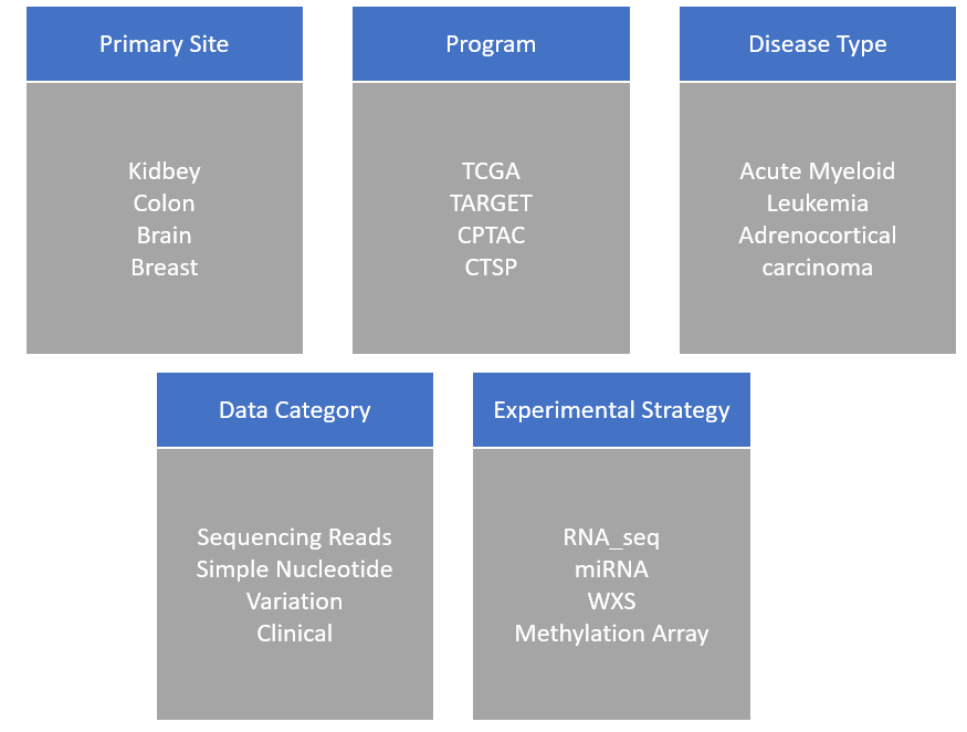 使用GDC在线查看TCGA数据-CSDN博客