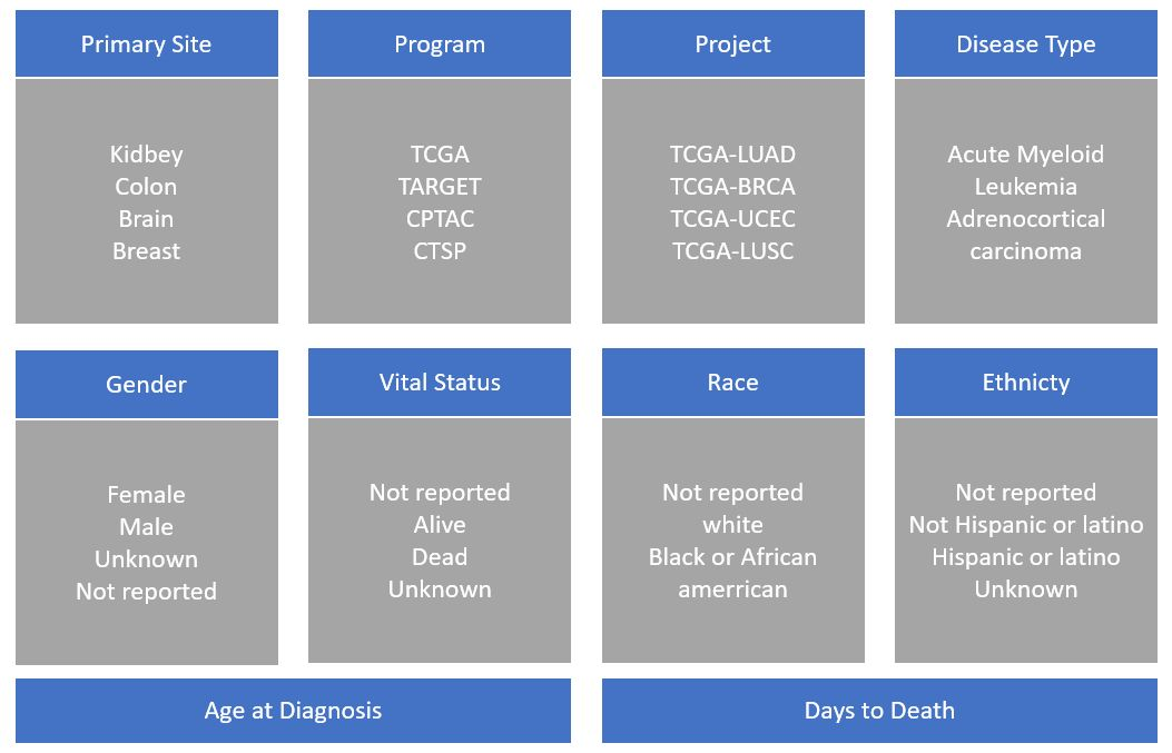 使用GDC在线查看TCGA数据-CSDN博客