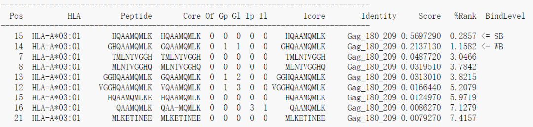 使用NetMHCpan进行肿瘤新抗原预测分析-CSDN博客