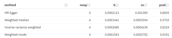 MR-base:高效准确的进行孟德尔随机化研究的网站-CSDN博客