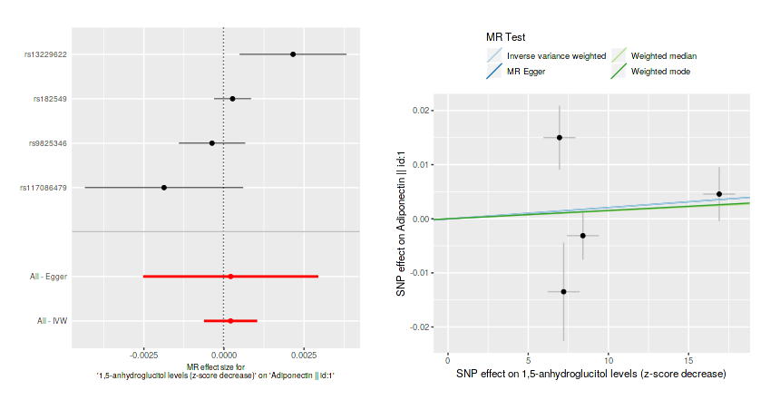 MR-base:高效准确的进行孟德尔随机化研究的网站-CSDN博客