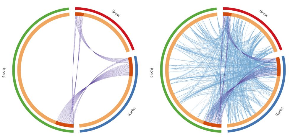 metascape: 最强大的基因富集分析在线工具-CSDN博客