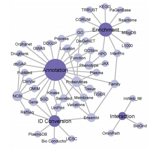 metascape: 最强大的基因富集分析在线工具-CSDN博客