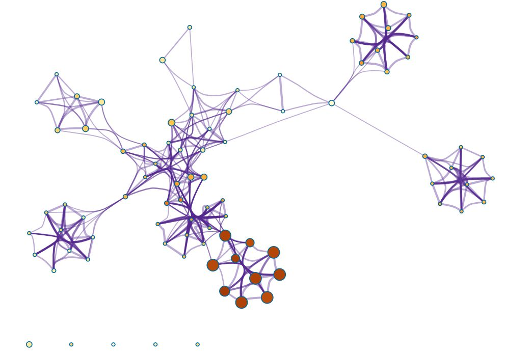 metascape: 最强大的基因富集分析在线工具-CSDN博客