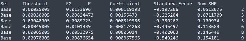 使用PRSice进行多基因风险评分分析-CSDN博客