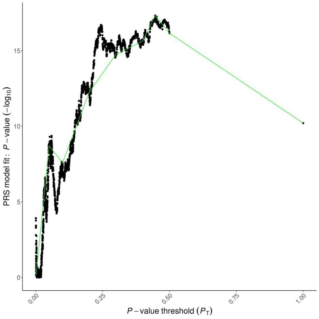 使用PRSice进行多基因风险评分分析-CSDN博客