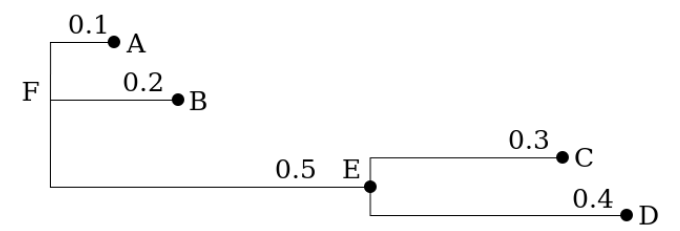 Newick: tree文件格式简介-CSDN博客