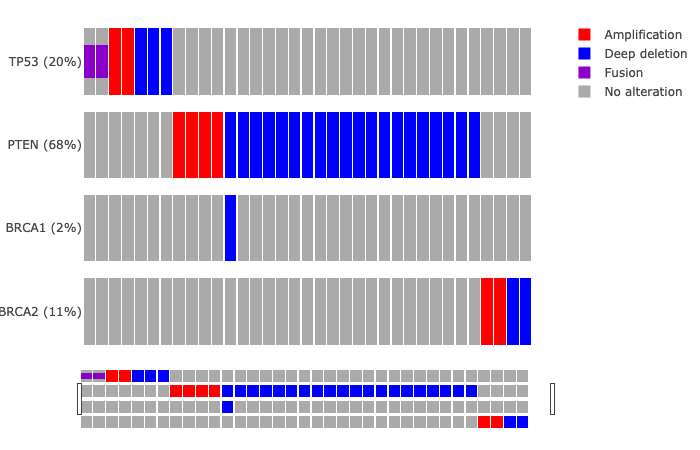 基于 Dash Bio 的生物信息学数据可视化-CSDN博客