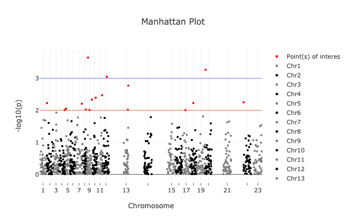 基于 Dash Bio 的生物信息学数据可视化-CSDN博客