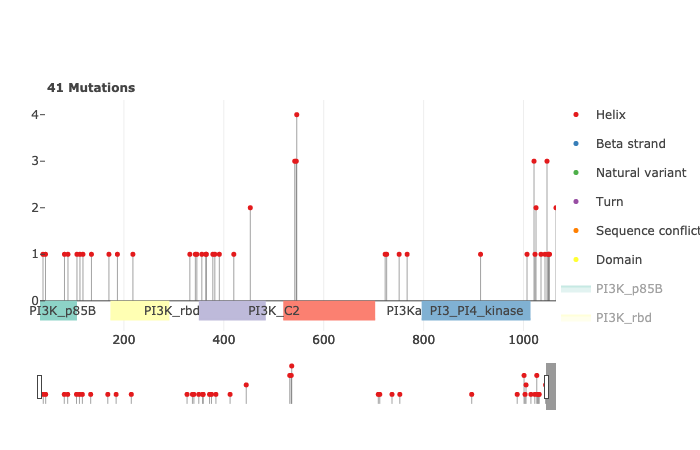基于 Dash Bio 的生物信息学数据可视化-CSDN博客