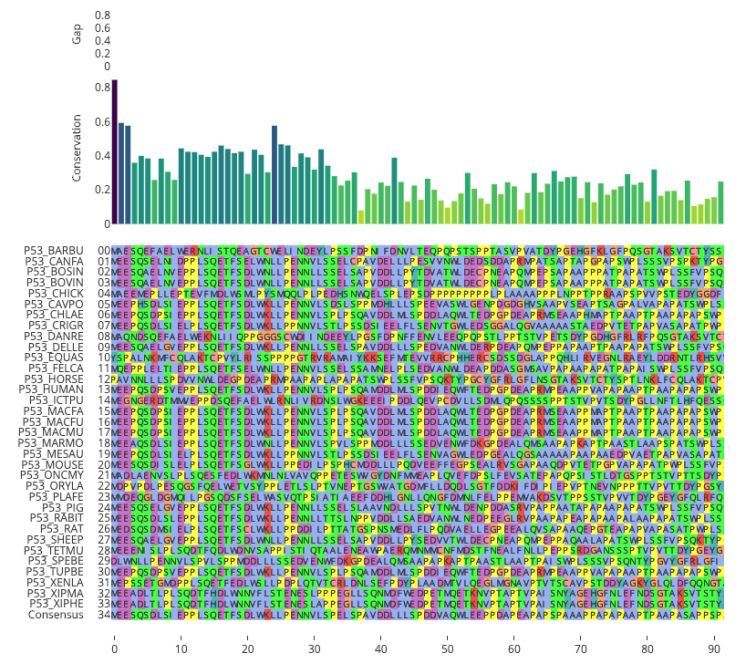 基于 Dash Bio 的生物信息学数据可视化-CSDN博客
