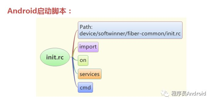 Android系统启动流程详解 Csdn博客