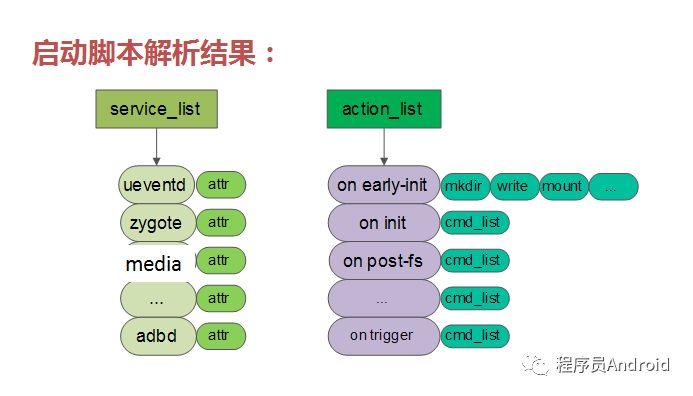 Android系统启动流程详解 Csdn博客