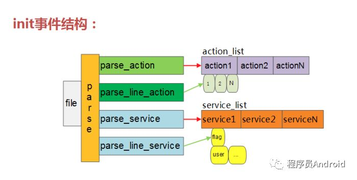 Android系统启动流程详解-CSDN博客