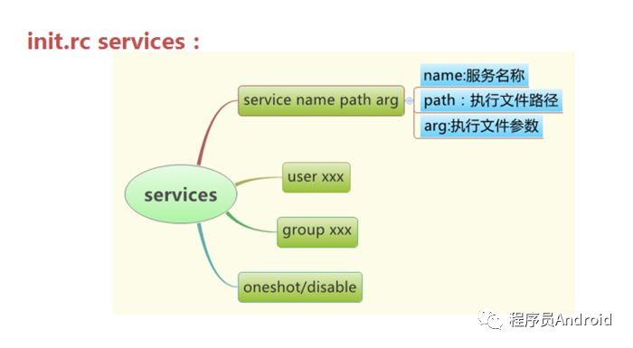 Android系统启动流程详解-CSDN博客