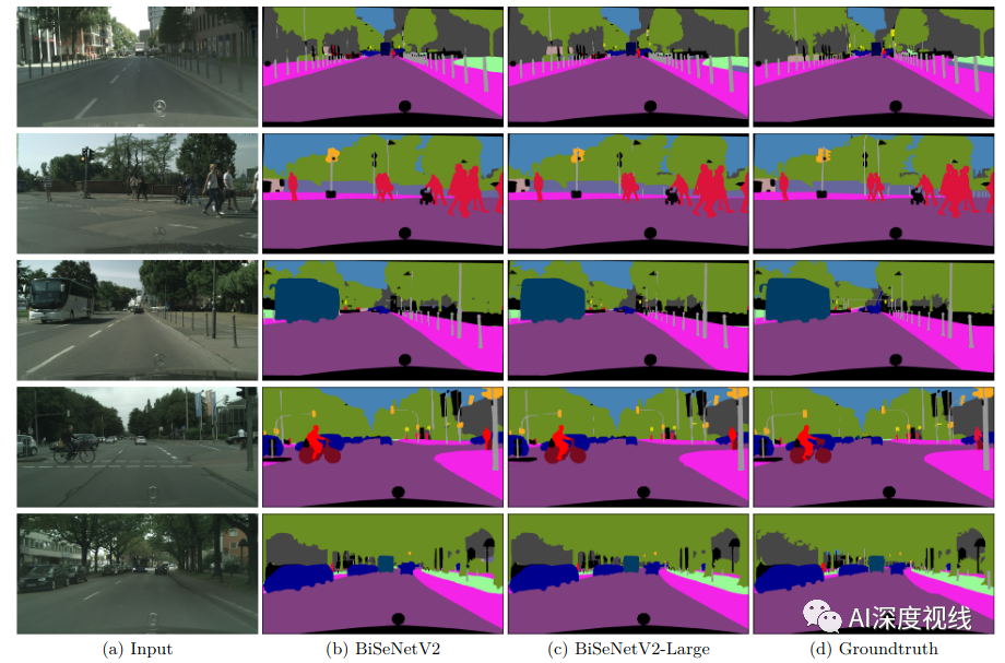 BiSeNet V2出来了！72.6%的mIOU, 156FPS的速度！让分割飞起来！_miou76-CSDN博客