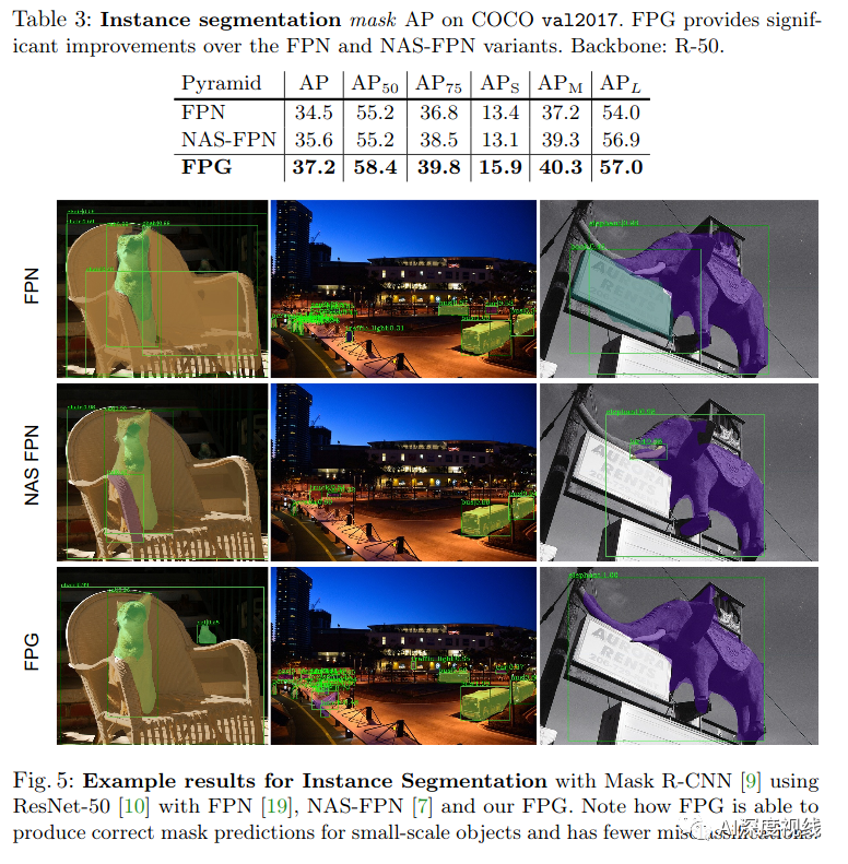 超越FPN和NAS-FPN！ FPG：《Feature Pyramid Grids》特征金字塔网格强势登场！_特征金字塔网格(fpg)-CSDN博客
