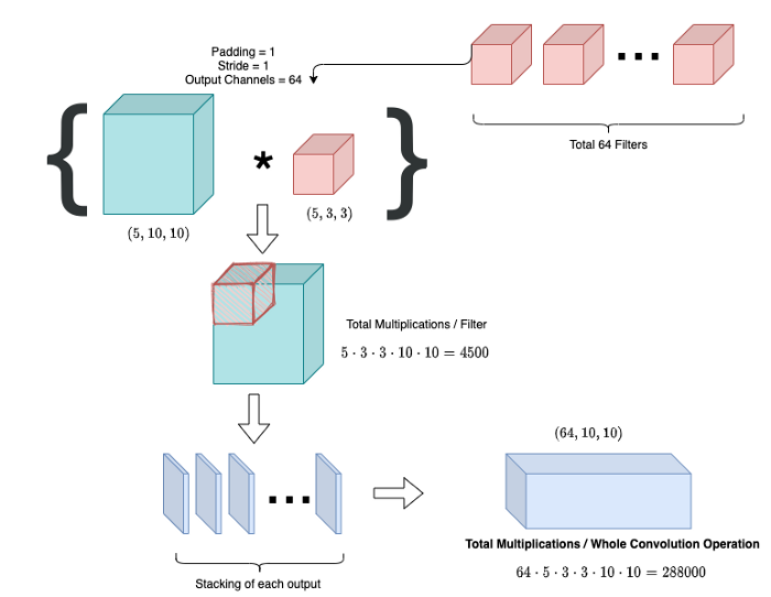 MixConv：来自Google Brain的混合Depthwise卷积核-CSDN博客