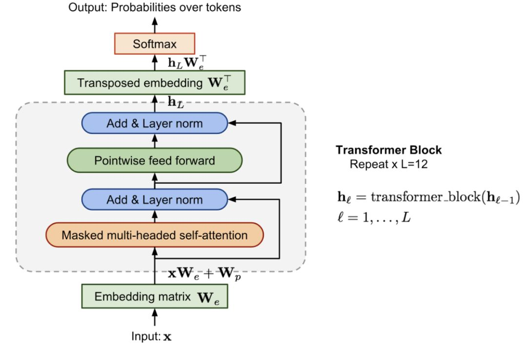 一些NLP的面试问题-CSDN博客