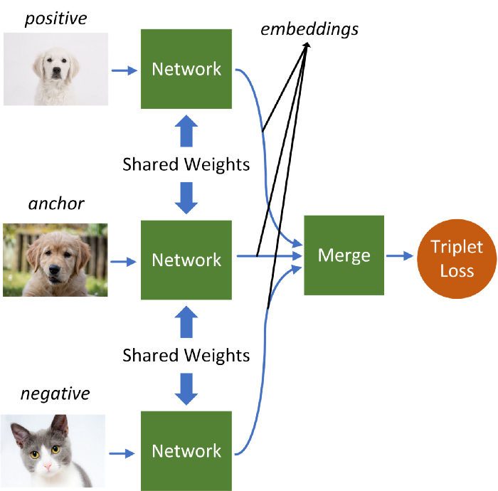 适用于少量数据的深度学习结构-CSDN博客