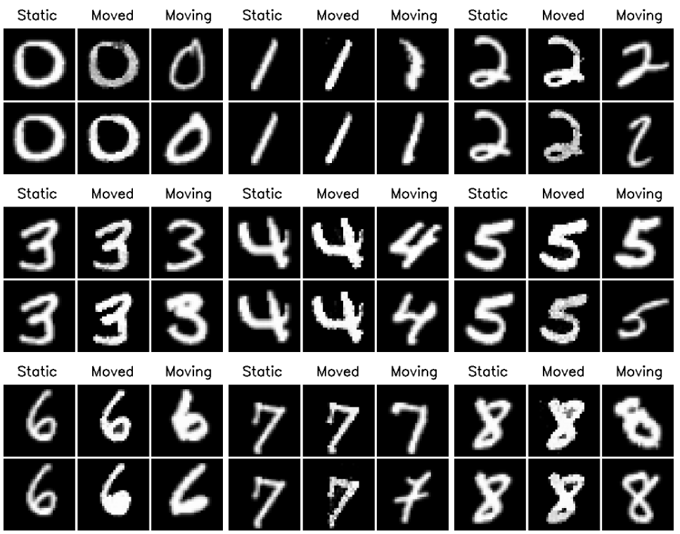用MNIST数据集进行基于深度学习的可变形图像配准的验证实验-CSDN博客