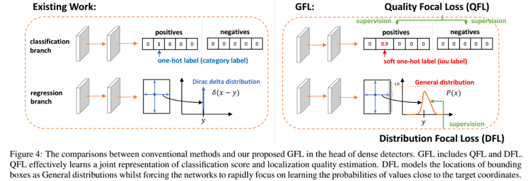 Generalized Focal Loss论文解读-CSDN博客