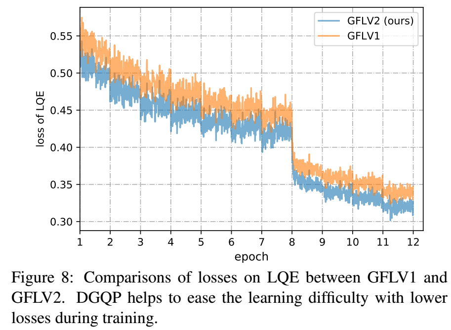 Generalized Focal Loss V2论文解读-CSDN博客