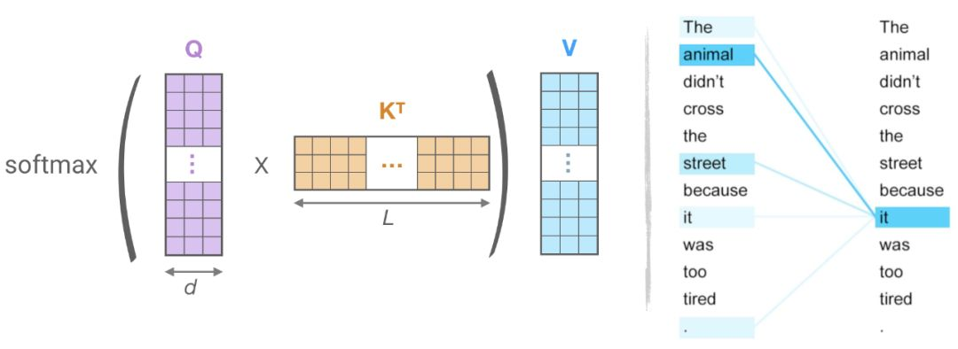 图解Reformer：一种高效的Transformer-CSDN博客
