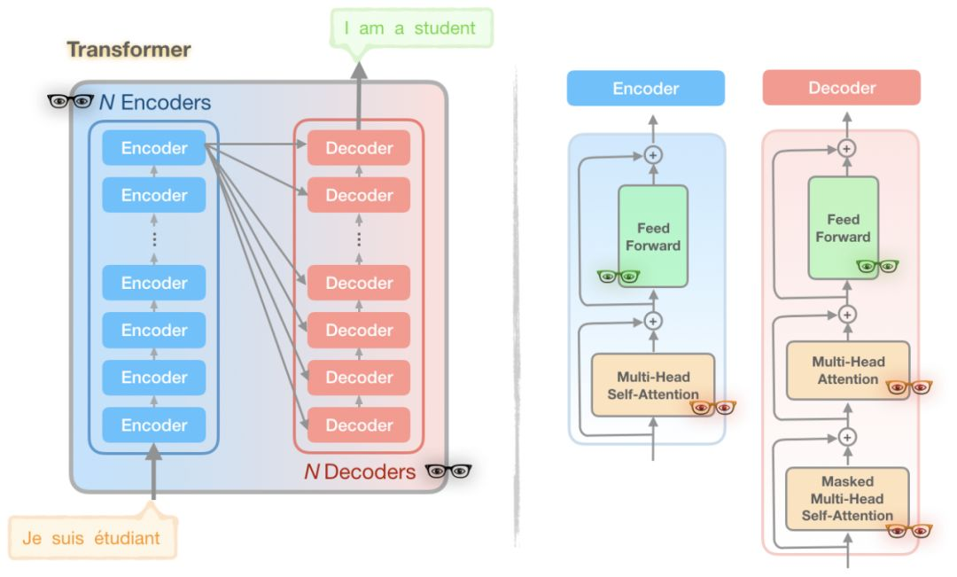 图解Reformer：一种高效的Transformer-CSDN博客