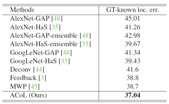 【论文解读】ACoL：对抗互补学习，弱监督物体定位方法-CSDN博客