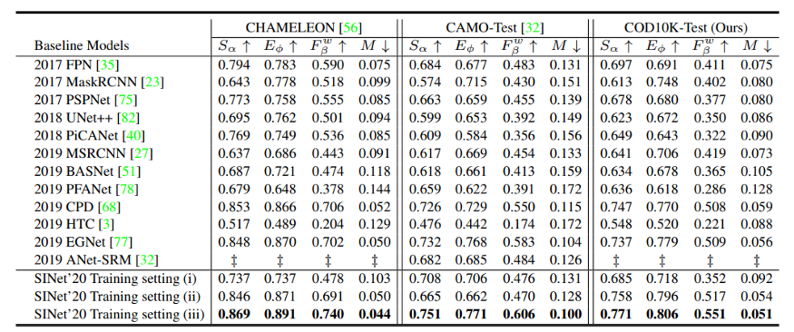 使用SINet进行伪装目标检测-CSDN博客