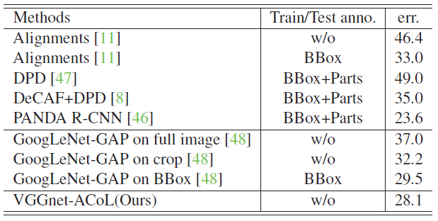 【论文解读】ACoL：对抗互补学习，弱监督物体定位方法-CSDN博客