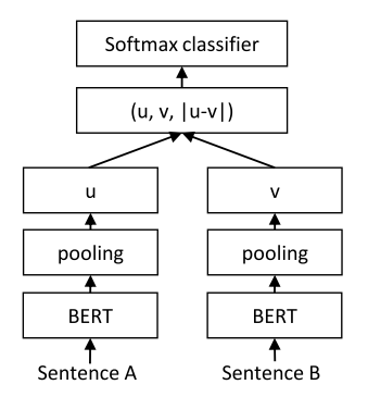 EMNLP 2019中和BERT相关的一些论文介绍-CSDN博客