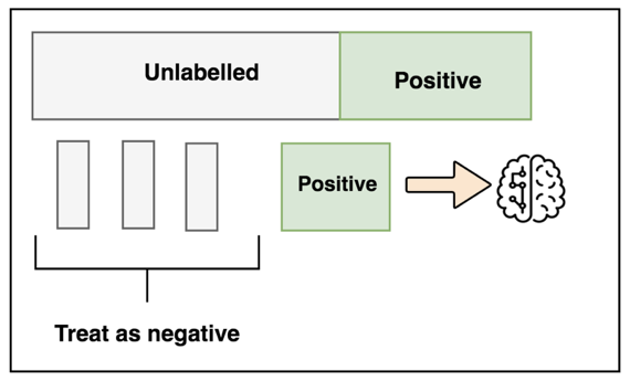 正样本和无标签学习（PU Learning）：使用机器学习恢复数据的标签-CSDN博客