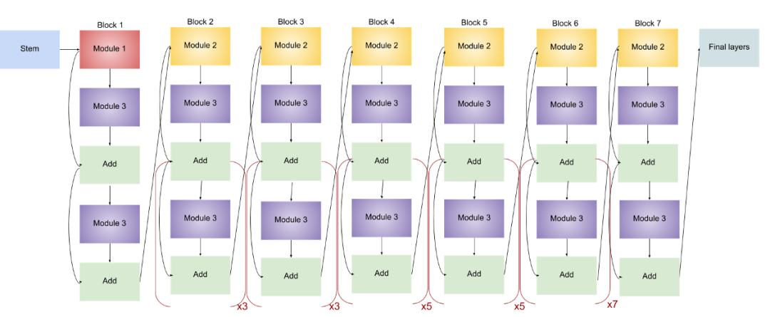 EfficientNet模型的完整细节-CSDN博客