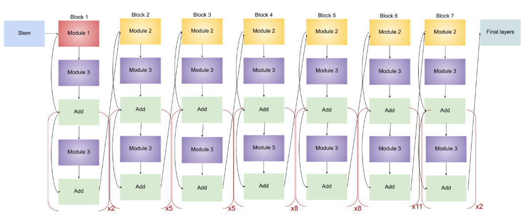 EfficientNet模型的完整细节-CSDN博客