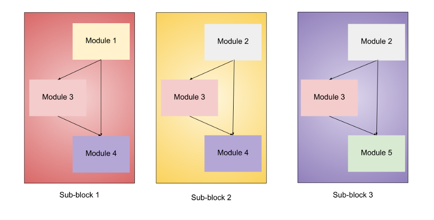 EfficientNet模型的完整细节-CSDN博客