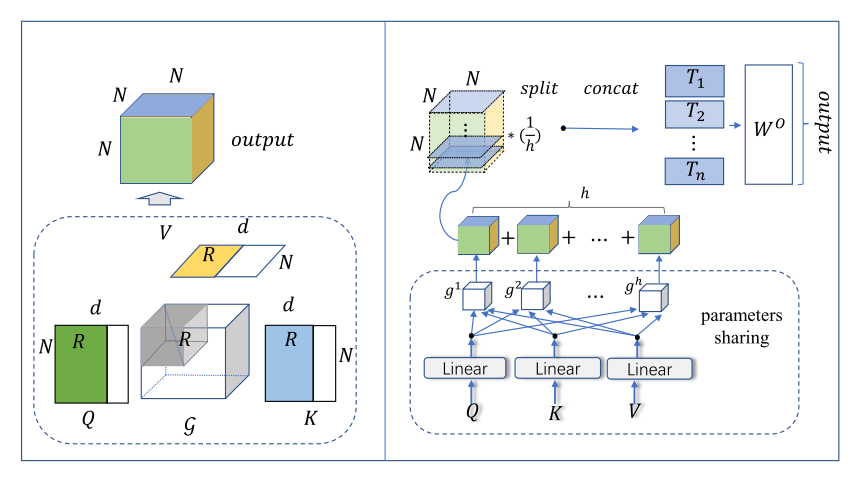 NeurIPS 2019中的Transformers-CSDN博客
