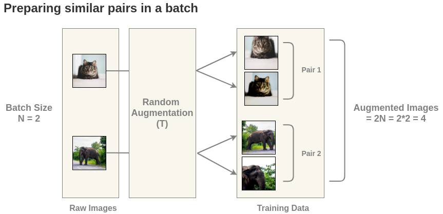 图解SimCLR框架，用对比学习得到一个好的视觉预训练模型-CSDN博客