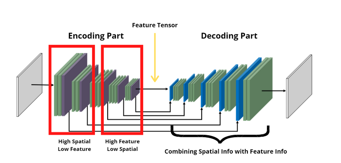 2D人体姿态估计 - Stakced Hourglass Network（SHN）个人理解-CSDN博客