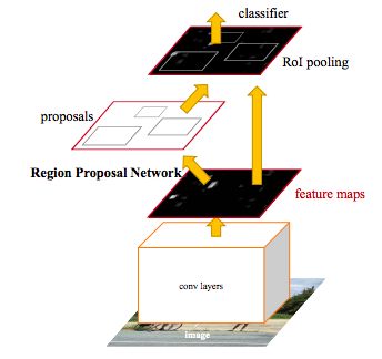 Sparse R-CNN: 在dense（单阶段），dense2sparse（二阶段）之外的另一种物体检测模式...-CSDN博客