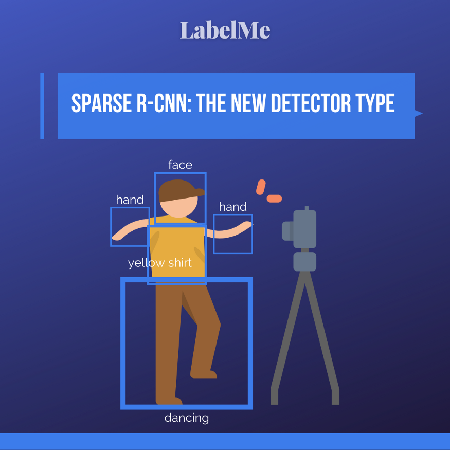 Sparse R-CNN: 在dense（单阶段），dense2sparse（二阶段）之外的另一种物体检测模式...-CSDN博客