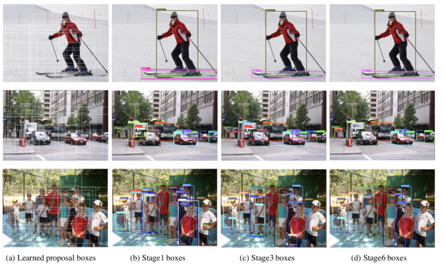 Sparse R-CNN: 在dense（单阶段），dense2sparse（二阶段）之外的另一种物体检测模式...-CSDN博客