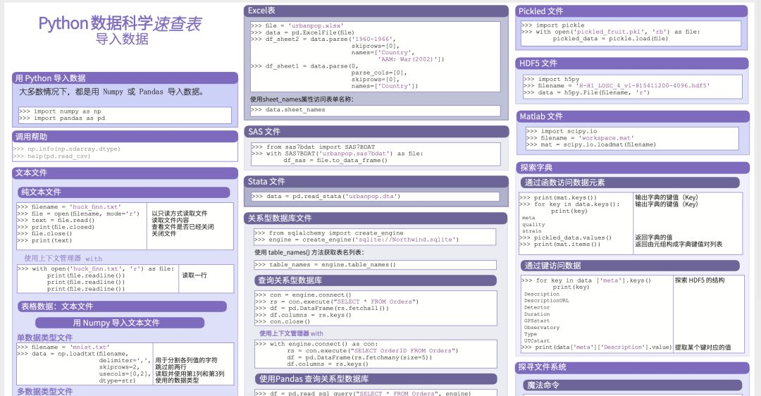 的确好用！python数据科学速查表中文版强势来袭！ Csdn博客 