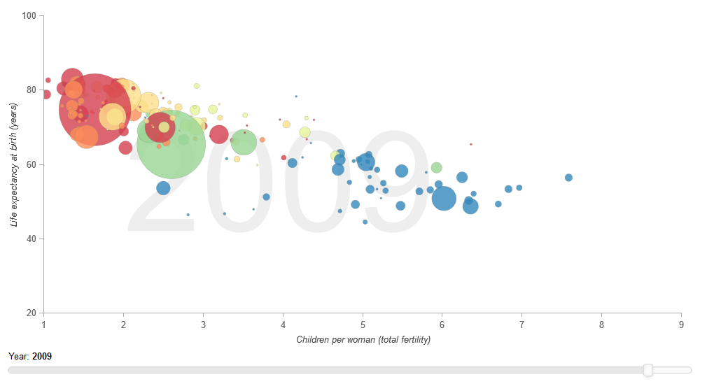 什么是气泡图？怎样用Python绘制？有什么用？终于有人讲明白了-CSDN博客
