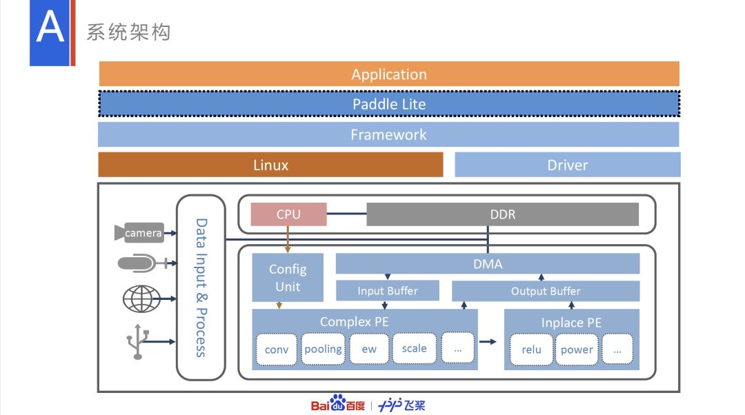 Paddle Lite特性全解读，多硬件支持、轻量化部署等亮点频现-CSDN博客