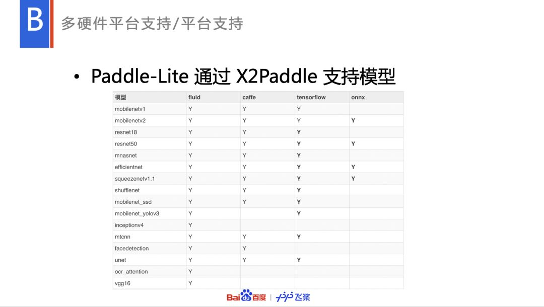 Paddle Lite特性全解读，多硬件支持、轻量化部署等亮点频现-CSDN博客